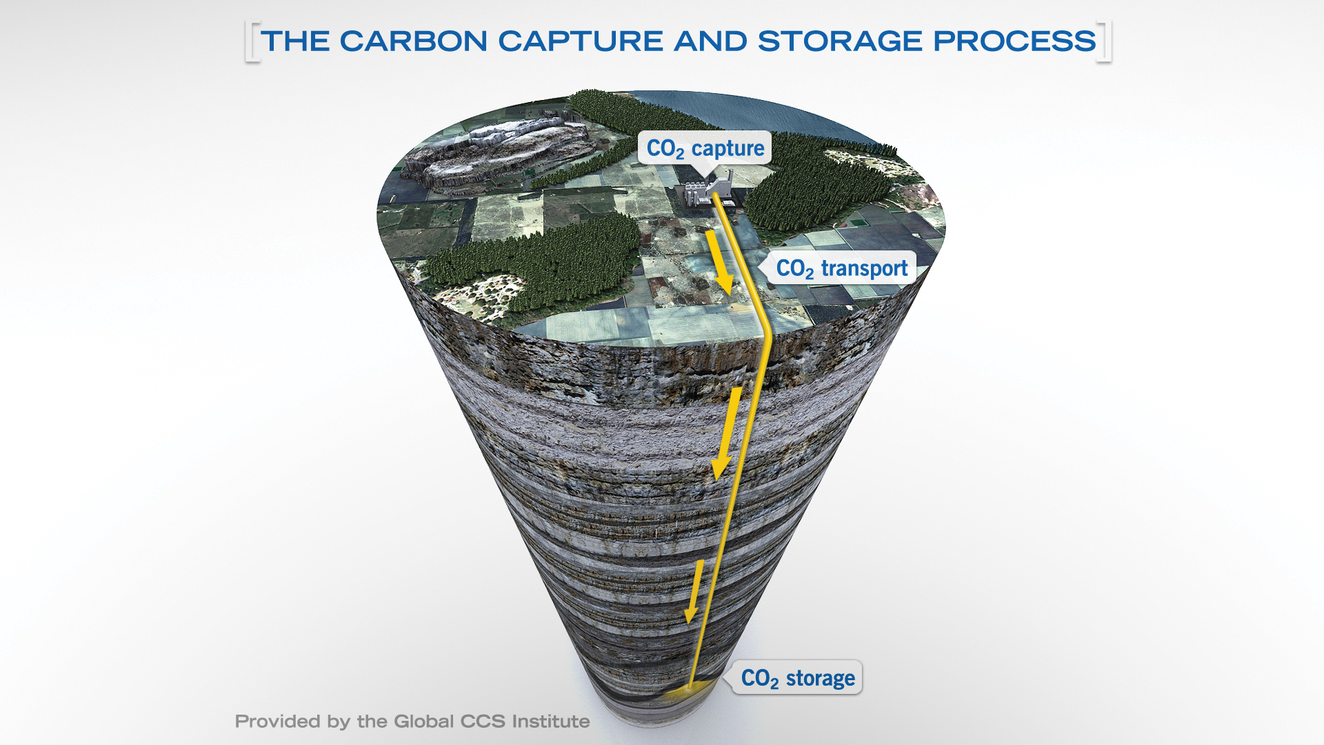 Carbon Capture 101 | Alberta Carbon Grid